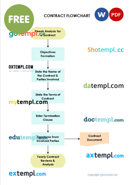 free editable contract flowchart template, Word and PDF format