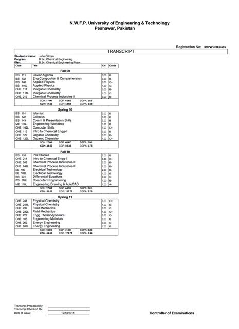 Pakistan University of Engineering & Technology Peshawar transcript Word and PDF template